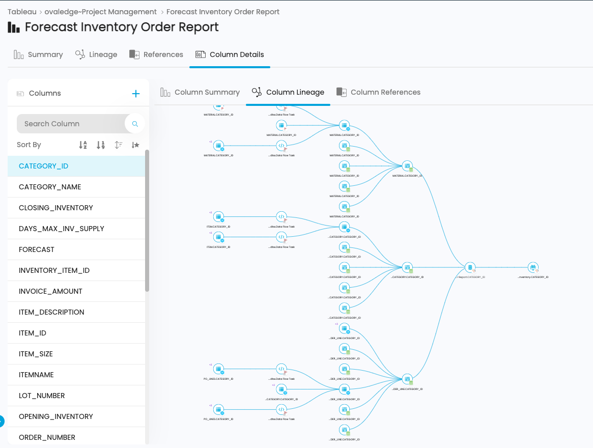 Data Lineage | Drivers and Techniques Data Lineage | Drivers and Techniques